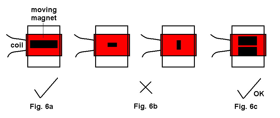 The Creative Science Centre - by Dr Jonathan P. Hare