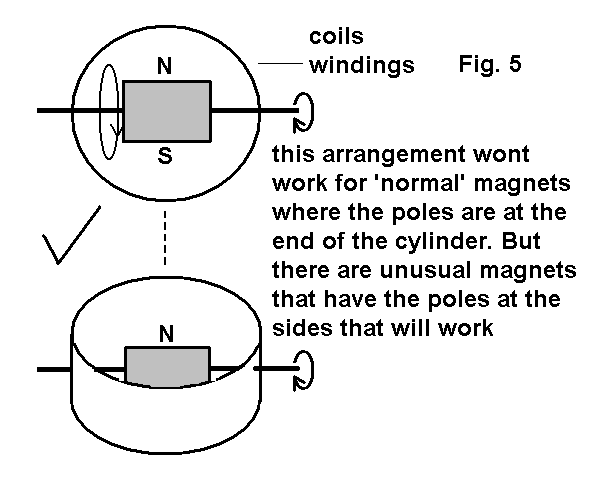 The Creative Science Centre - by Dr Jonathan P. Hare